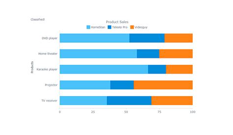creando su primer gráfico de javascript interactivo
