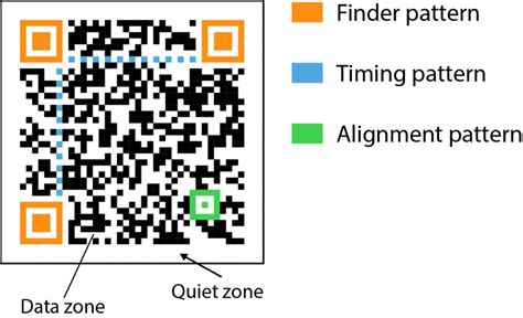 Auto Restores Incomplete Qr Codes And Data Matrix Dynamsoft Blog
