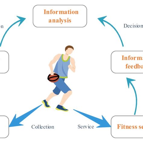 Schematic Diagram Of The Information Function Of The Internet Of Things Download Scientific
