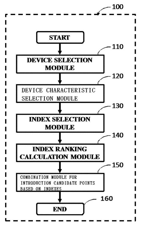 Introduction Assistance Device And Method For System Device Eureka