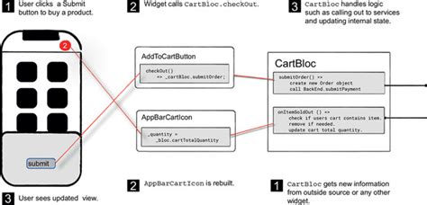 Checkbox Using Velocitybloc State Management In Flutter For Beginners