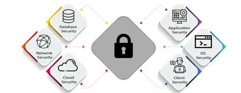 Oracle Cloud Security Services • Infolob Global