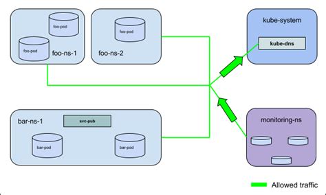 Kubernetes Adminnetworkpolicy Api