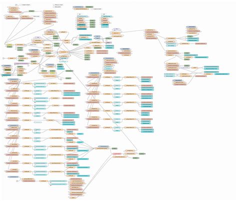 Duplicate Flows And Move Ui Elements Dashboard Node Red Forum