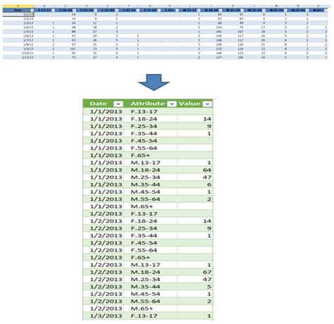 Data Explorer Unpivot Excel Insight Extractor Blog