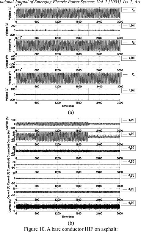 Figure 10 From International Journal Of Emerging Electric Power Systems Detecting High Impedance