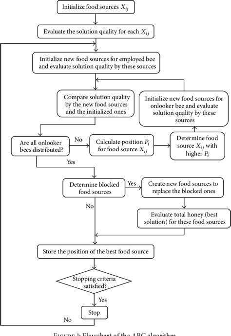 Figure 1 From Artificial Bee Colony Algorithm For Solving Optimal Power Flow Problem Semantic