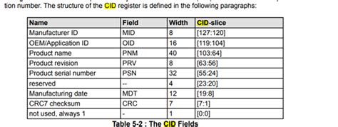 Fsp Emmc Get Cid Register Content Forum Ra Mcu Renesas Engineering Community