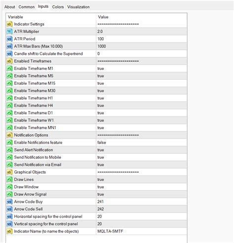 Multi Timeframe Trend Indicator MT4 Westernpips Arbitrage Forex Software
