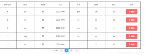 Vue 点击某一行的按钮，获取当前行的数据alertjsonstrinye Csdn博客
