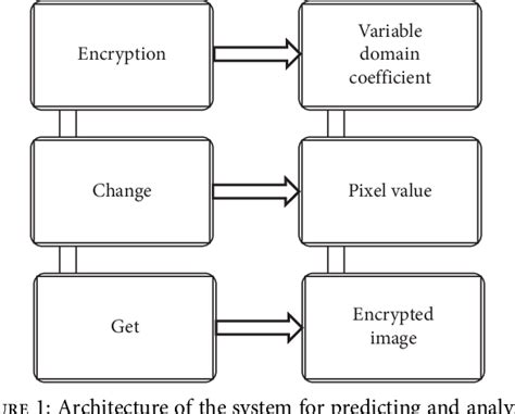 Figure 1 From Research On High Robust Multimedia Image Encryption Based