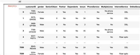 Maximizing Customer Retention A Churn Prediction Analysis The For Vodafone Group By Richard