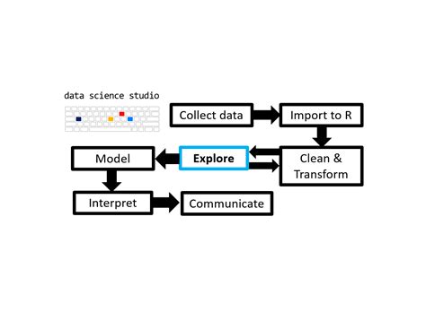 A Scientists Guide To R Step 3 1 Data Visualization With Ggplot2 Craig Hutton Phd