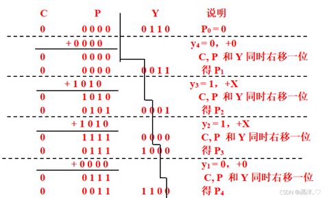 计算机组成与系统结构（第三版） 袁春风主编 课后习题答案讲解 第三章 运算方法和运算部件 计算机组成与系统结构袁春风第三版课后答案 csdn博客