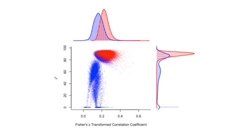 Calculating All Possible Meta Analysis Study Combinations