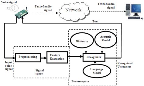 Basic Operations Splitting In Esr System 5 Suggested Algorithm For