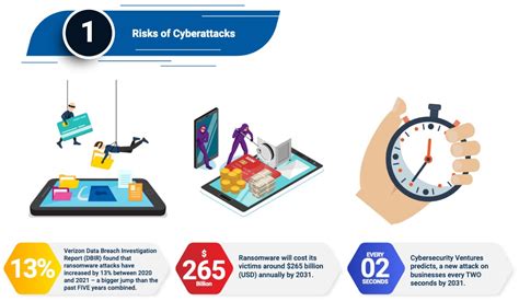 Data Backup Services Cyber631 Automated Data Backup Plans