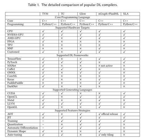 Quick Note About Tvm Welcome