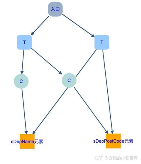 决策引擎落地的一些思考 知乎
