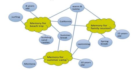 Week 3 Flashcards Quizlet