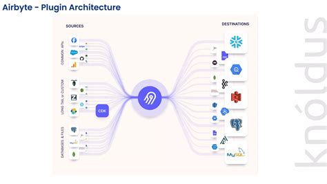 airbyte moderndatastack ppt
