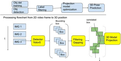 Figure 2 From The 3d Position Estimation And Tracking Of A Surface