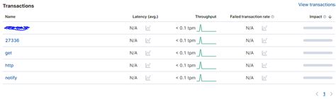 Wrong Transaction Names Apm Kibana Apm Discuss The Elastic Stack