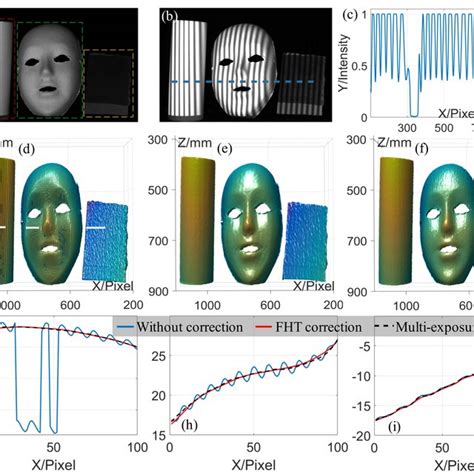 3d Shape Reconstruction For Multiple Objects A Measured Objects B