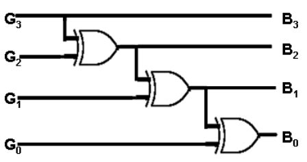 Electronics Gurukulam Binary To Gray Code Converter