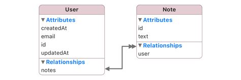 Sync SwiftGit