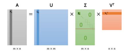 GitHub Rkdahgus Recommended Algorithm Collaborative Filtering Opencv Test