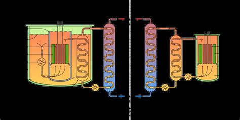 Fast Neutron Reactor Definition And Components Nuclear