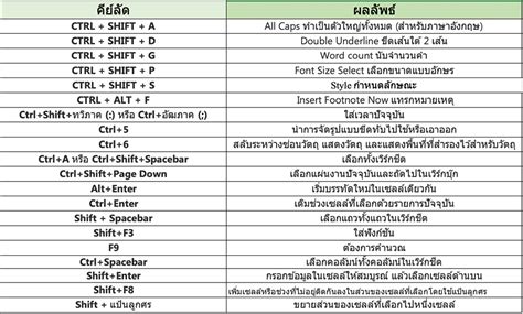 แจกฟรี คีย์ลัด Excel เอาไว้ใช้ทำงานได้เร็วขึ้น ข่าวสารเกี่ยวกับอีสานบ้านเฮา อีสานบ่ลืมถิ่น