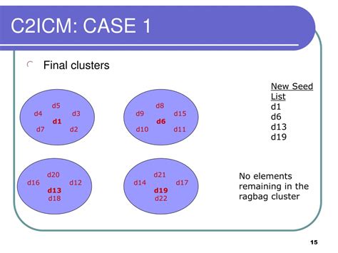 ppt very large scale incremental clustering powerpoint presentation