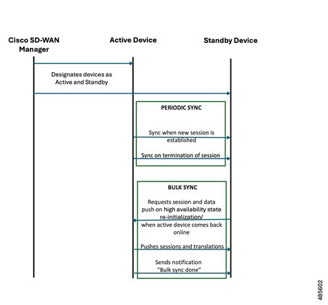 Cisco Catalyst Sd Wan Security Configuration Guide Cisco Ios Xe Catalyst Sd Wan Release 17 X