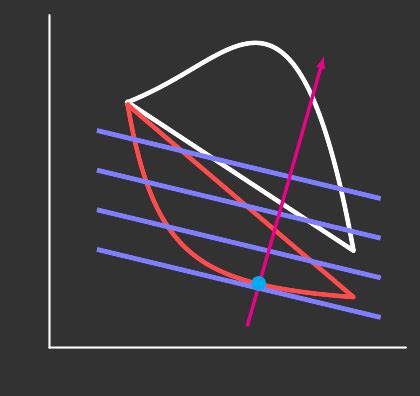 MOEA D Multi Objective Evolutionary Algorithm Based On Decomposition