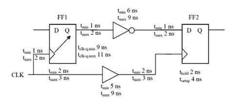 SOLVED TCLK Ns Calculate Delay Values Required To Determine If Hold Time Violation