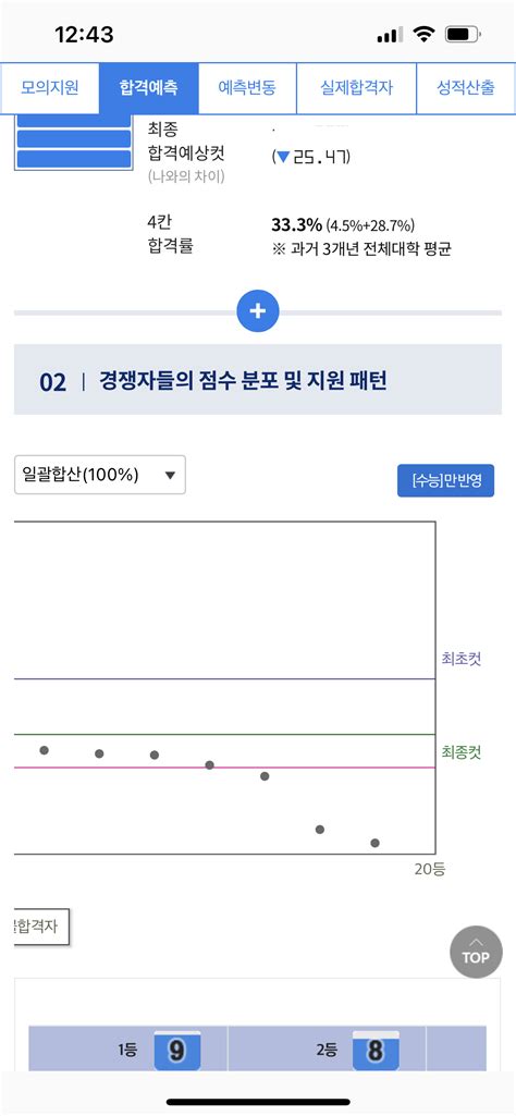 ㄴㅈ소수과 가능성 있을까요 ㅠㅠ 오르비