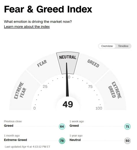 24년 4월 5일금 모닝 삼성전자 잠정실적 발표 대만발 글로벌 반도체 공급망 위기는 국내 반도체엔 기회 글로벌 유가 상승이 증시에 진짜 문제가 될 수 있다