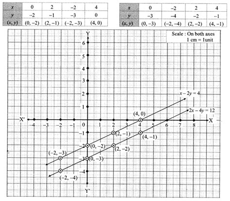Maharashtra Board 10th Class Maths Part 1 Practice Set 12 Solutions