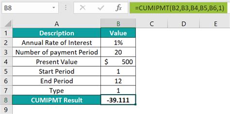 Cumipmt Excel Function Syntax Examples How To Use