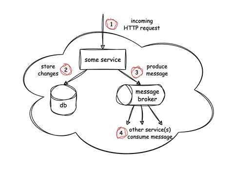 Introducing Outboxkit Coding Militia