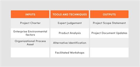 How To Write Project Scope In Software Development