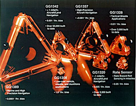 Ring Laser Gyroscope Navigation Strongly Reduced Th