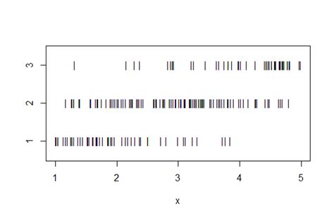 Categorical Data Correlation Between Scale And Ordinal Variables Cross Validated
