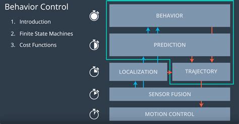 Github Prasannaspitchpathplanningprojects This Repository Is A Collection Of Algorithms