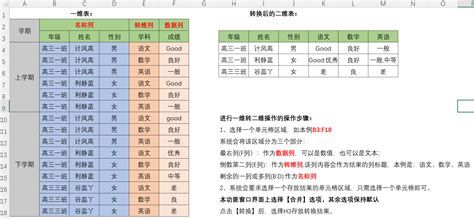 Excel必备工具箱，一维表转二维表功能，便于快速将一维表转换成二维表excel必备工具箱excel工具工具箱