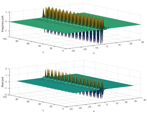 Numerical Simulation Of Soliton Propagation Behavior For The Fractional In Space Nlse With
