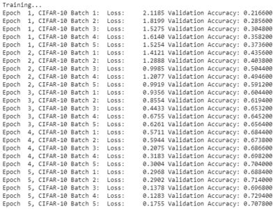 TensorFlow Image Classification Build Your Own Classifier Edureka
