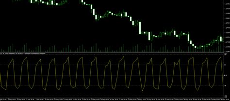 Rsi Of Ma Is This Correct Indices Mql4 And Metatrader 4 Mql4 Programming Forum